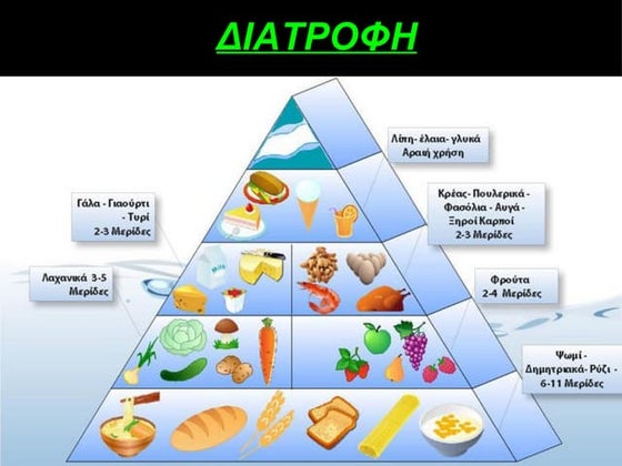 Γνωρίζεις τις ομάδες τροφίμων | PDF