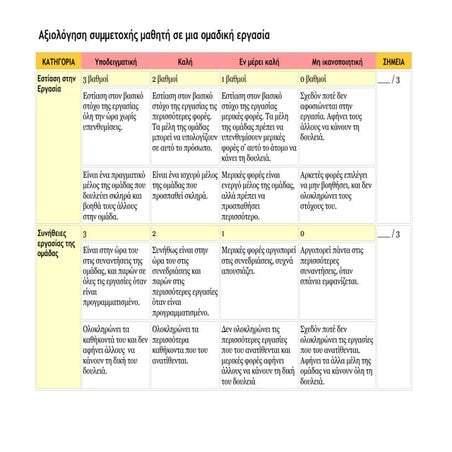 αξιολόγηση συμμετοχής μαθητή σε μια ομαδική εργασία | DOC