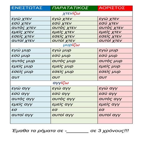 κλίση ιζω | DOCX