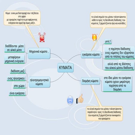 κυματα | PPTX