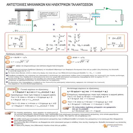 διαγραμμα F t και ταλαντωση | PDF