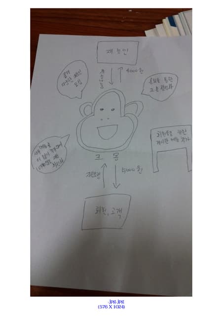 Chapter 3 learning how i learn. | PDF