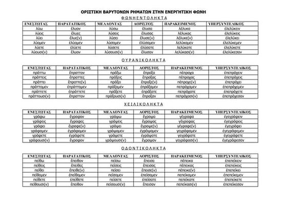 Σταθερό τηλέφωνο | PDF