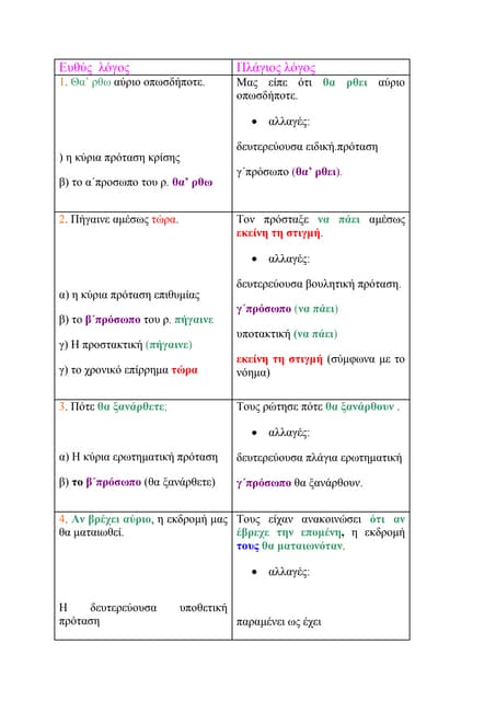 ευθυσ πλαγιοσ λογοσ | DOC