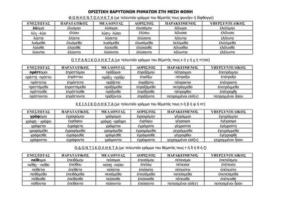 αρχικοι χρονοι αρχαιας ελληνικης | PDF