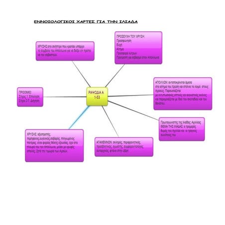 ΕΝΝΟΙΟΛΟΓΙΚΟΙ ΧΑΡΤΕΣ ΓΙΑ ΤΗΝ ΙΛΙΑΔΑ | PDF