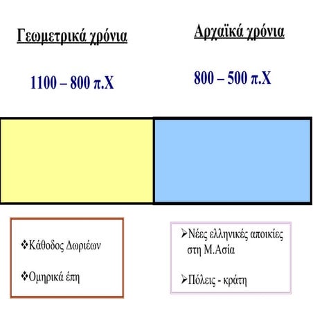 γεωμετρικα χρονια | DOC