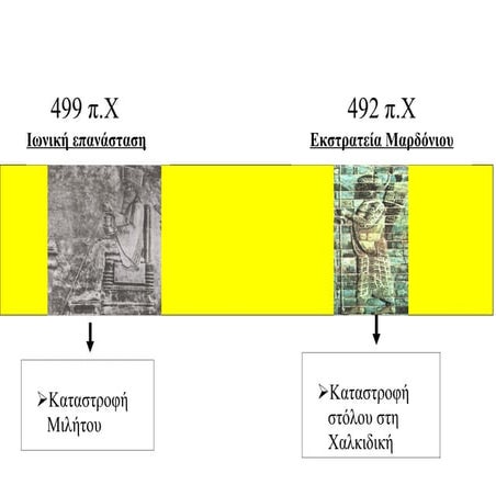 ιστορικη γραμμη | DOC