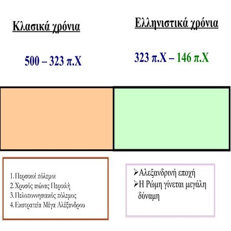κλασικα χρονια | DOC
