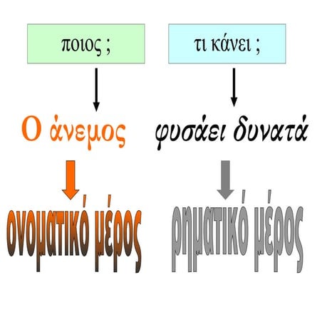 ονοματικο ρηματικο | DOC