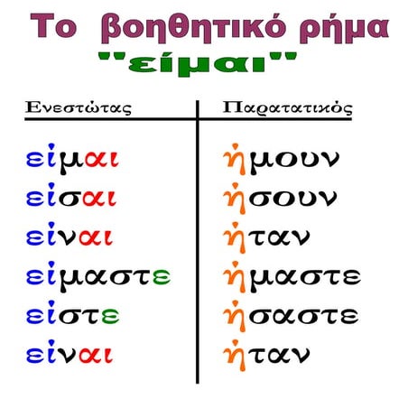 ειμαι ημουν | DOC