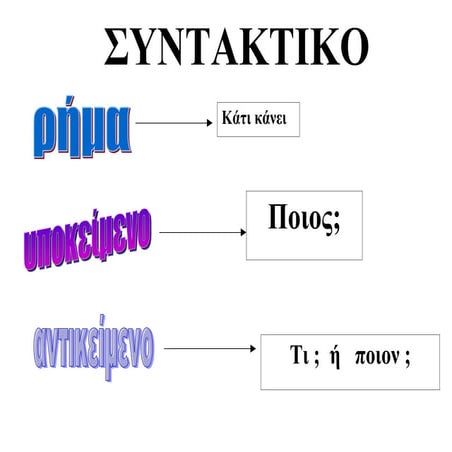 συντακτικο | DOC