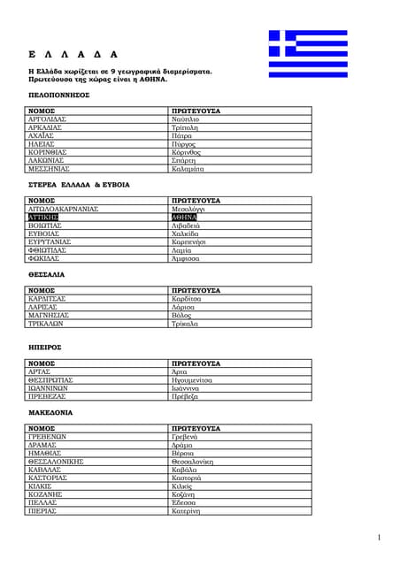 νομοι και πρωτευουσες της ελλαδας