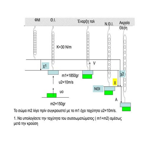 αποδειξεις τυπων ΦΥΣΙΚΗ Γ ΛΥΚ 2024-2025.pdf