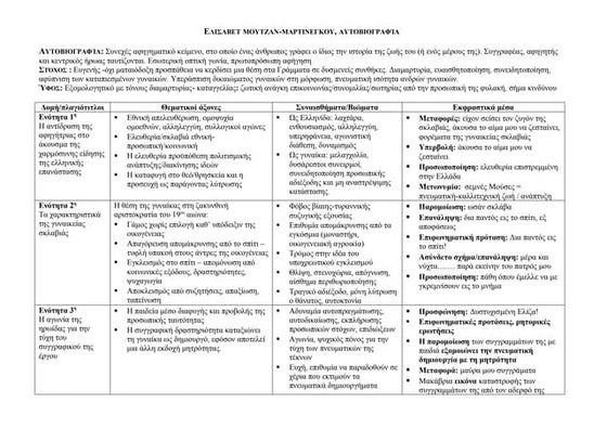 μιτωση μειωση βιολογια γ γυμνασιου | PDF