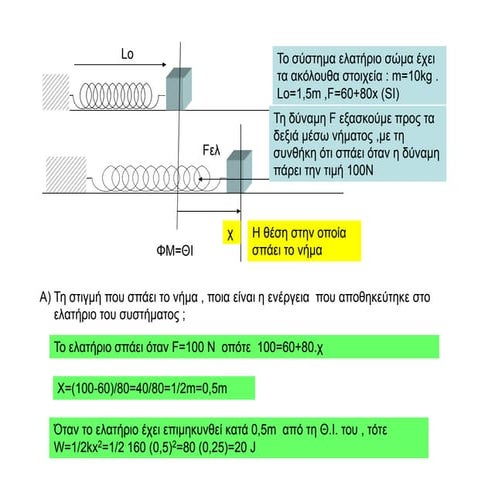 διαγραμμα F t και ταλαντωση | PDF