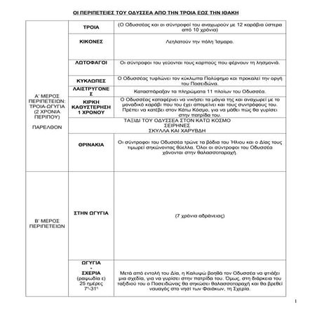 οι περιπετειεσ του οδυσσεα απο την τροια εωσ την ιθακη | DOC