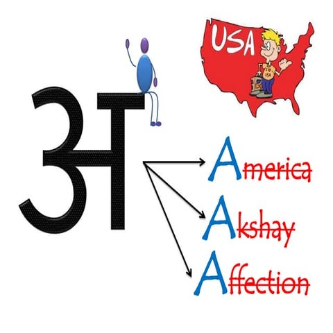 Marathi alphabets with pictures | PPTX