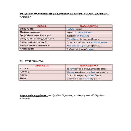 ΕΠΙΡΡΗΜΑΤΙΚΟΙ ΠΡΟΣΔΙΟΡΙΣΜΟΙ | PDF