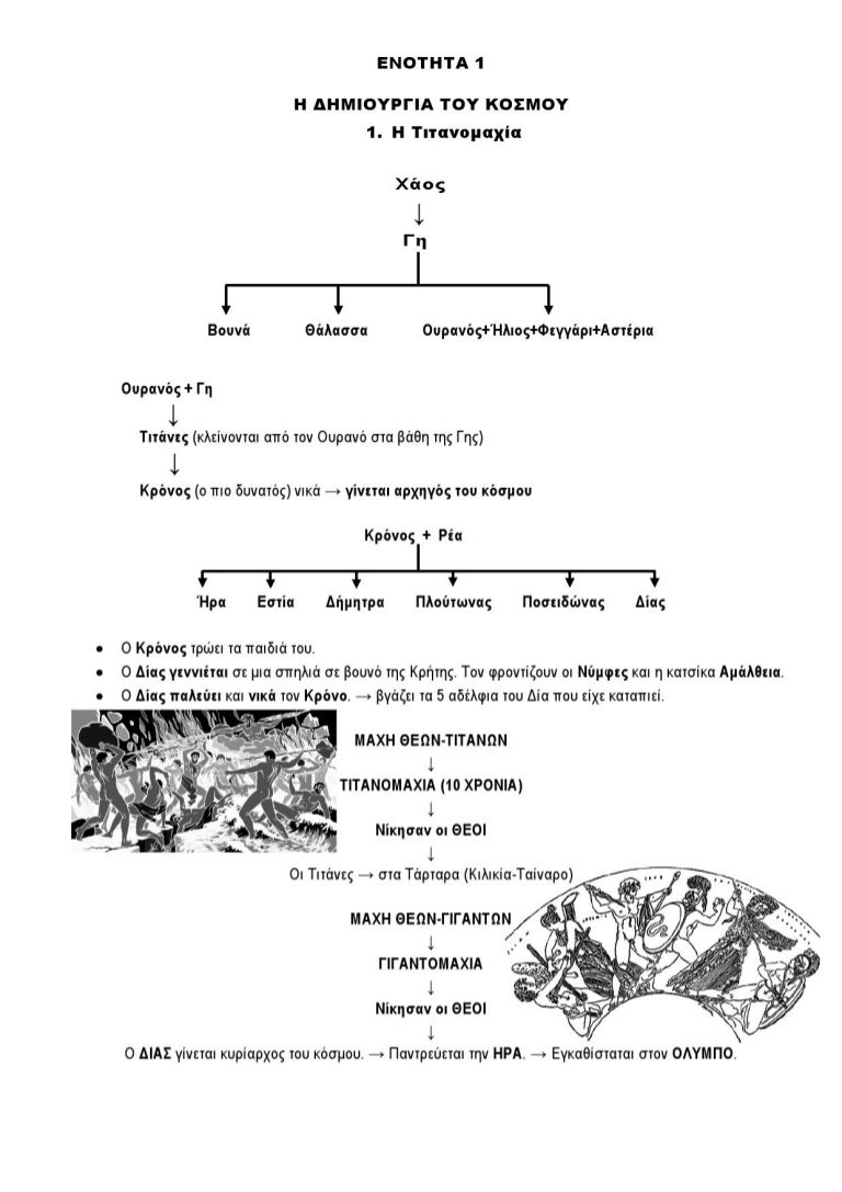 Ιστορία Γ' Δημοτικού Σχεδιαγράμματα Μαθημάτων