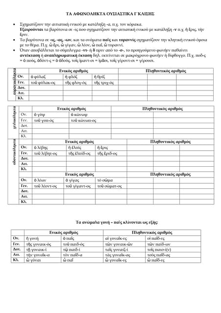 Επίθετα γ΄ κλίσης (τριτόκλιτα) (θεωρία - ασκήσεις), Αρχαία ελληνικά | PDF