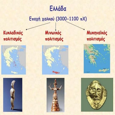 Ο ΜΥΚΗΝΑΪΚΟΣ ΠΟΛΙΤΙΣΜΟΣ ppt | PPT
