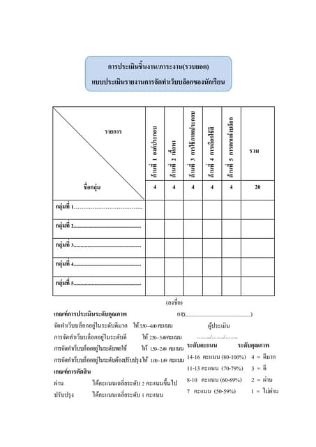 เกณฑ์การประเมินรูบริคส์