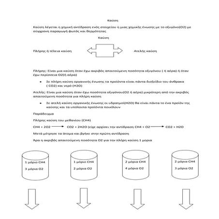 καύση- χημεία Γ' γυμνασίου | DOCX