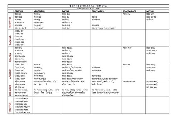 ΟΡΙΣΤΙΚΗ ΒΑΡΥΤΟΝΩΝ ΡΗΜΑΤΩΝ ΣΤΗ ΜΕΣΗ ΦΩΝΗ | DOC