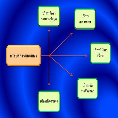 แนะแนว | PDF