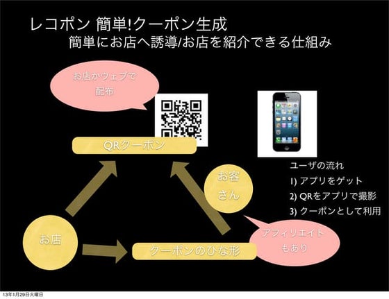 Light TableでClojure入門 | PPT