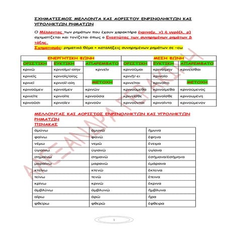 αρχικοι χρονοι αρχαιας ελληνικης | PDF