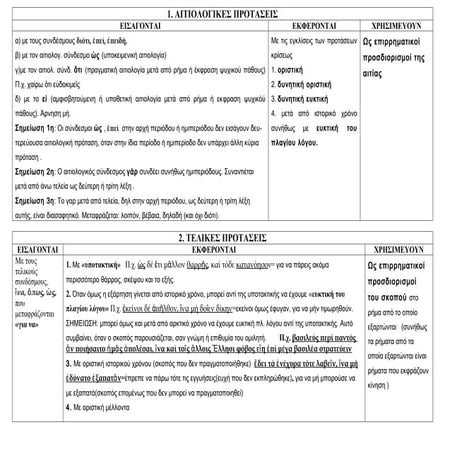 ΕΠΙΡΡΗΜΑΤΙΚΕΣ ΠΡΟΤΑΣΕΙΣ | DOC