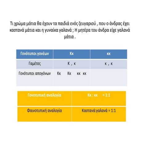 κληρονομικότητα | PPTX