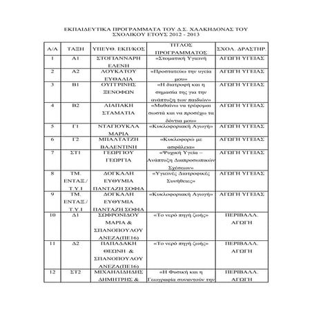 εκπαιδευτικα προγραμματα | DOC