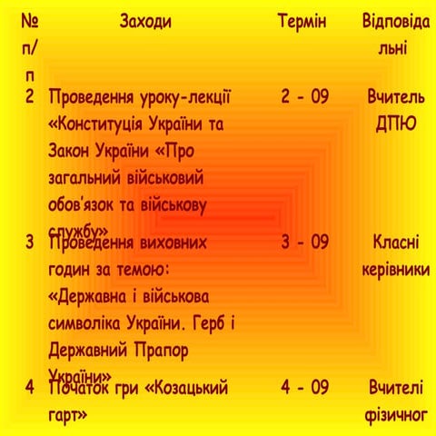 план роботи | PPT
