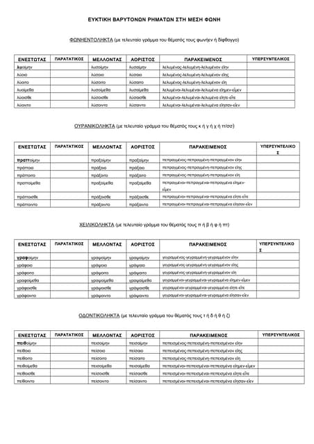 ΚΑΤΑΛΗΞΕΙΣ ΕΓΚΛΙΣΕΩΝ - ΑΡΧΑΙΑ ΕΛΛΗΝΙΚΑ | DOC