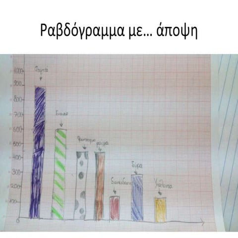 Ραβδόγραμμα με άποψη | PPTX