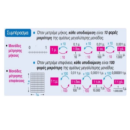 μετρηση επιφανειασ | DOC