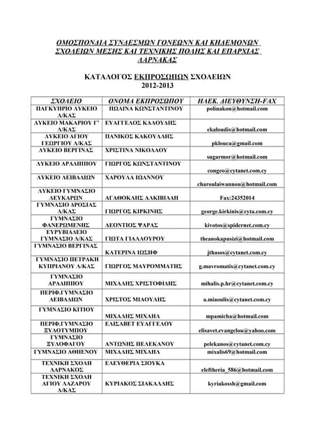 καταλογος προεδρων σχολειων | DOC