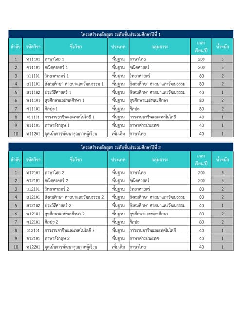 รหัสประจำจังหวัด อ้างอิงกระทรวงมหาดไทยForm mr3 | PPT