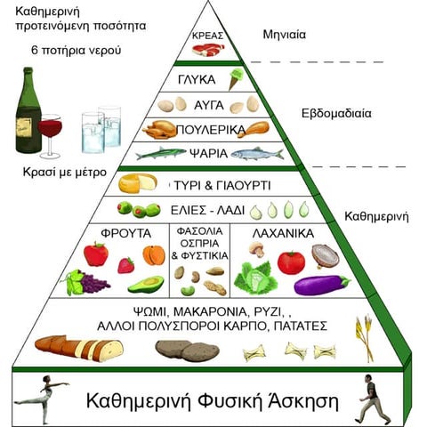 μεσογειακη διατροφη | PPT