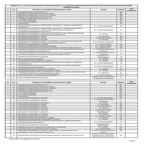 Μηχανογραφικό Δελτίο ΕΠΑΛ (Ομάδα Α΄) | PDF