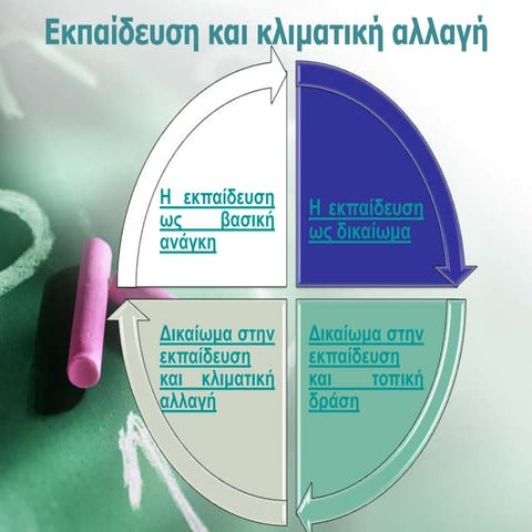 εκπαίδευση και κλιματική αλλαγή | PPTX