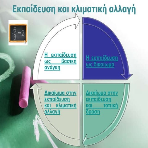 εκπαίδευση και κλιματική αλλαγή | PPT