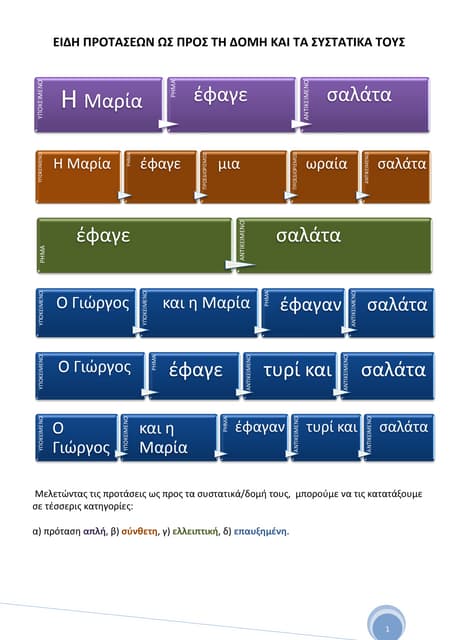 γλωσσα α γυμνασιου, 2η ενότητα - κριτηριο και ασκήσεις | DOCX