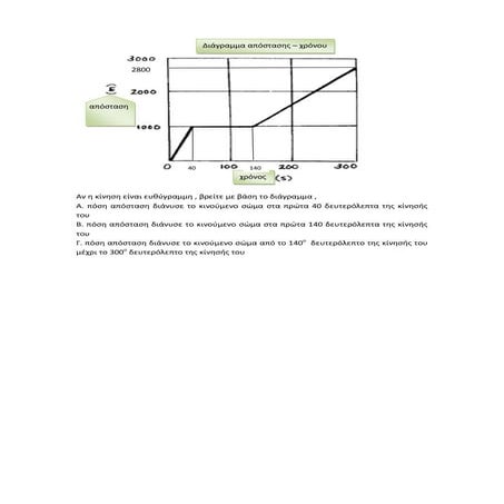 διάγραμμα απόστασης χρόνου | DOCX