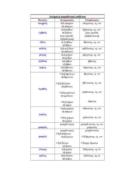 ΠΑΡΑΓΩΓΑ ΡΗΜΑΤΩΝ | DOC