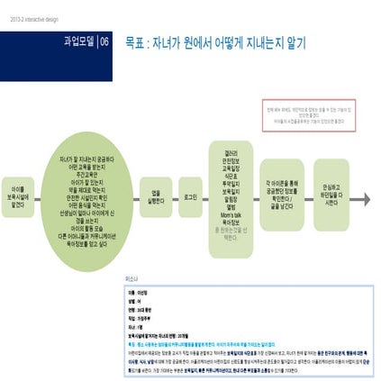 인터렉티브 과업모델 | PPT