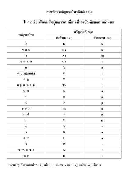 รหัสประจำจังหวัด อ้างอิงกระทรวงมหาดไทยForm mr3 | PDF
